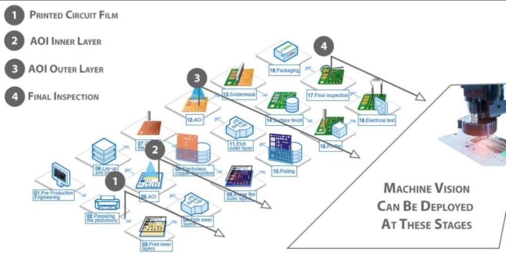 PCB Inspection | Automated Optical Inspection | Qualitas Technologies