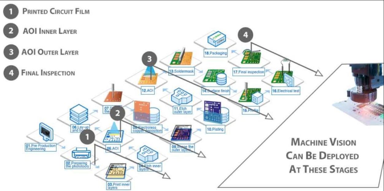 PCB Inspection | Automated Optical Inspection | Qualitas Technologies